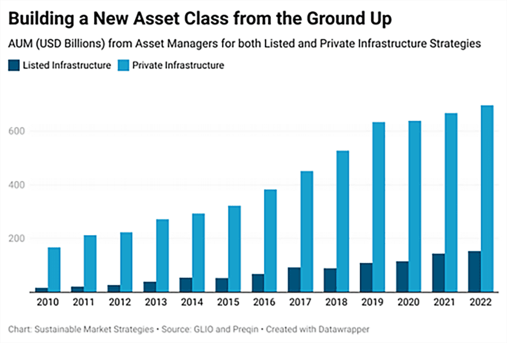 ARK Invest Europe | The Investment Case for Infrastructure