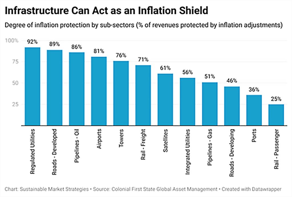 ARK Invest Europe | The Investment Case for Infrastructure