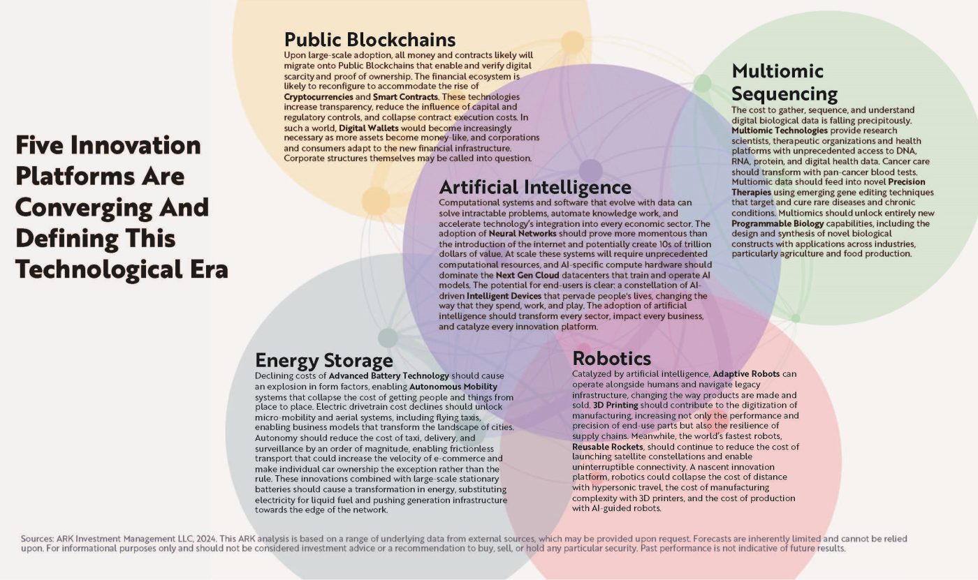 ARK Invest Europe | Active UCITS ETF - Investment Case for Disruptive ...
