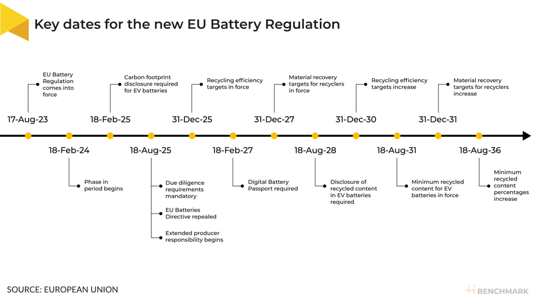 ARK Invest Europe | 2024 Battery Recycling Boom: A $95 Billion Shift to ...